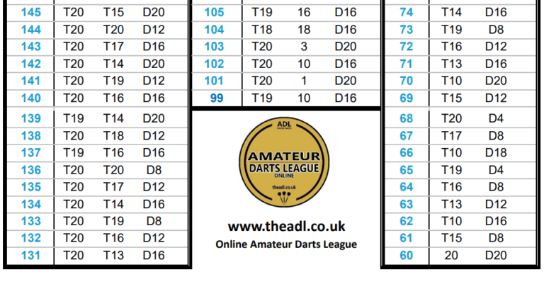 Dart Checkout Chart - ADL